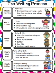Student-Run News Broadcast PBL – Instructional Coaches Corner